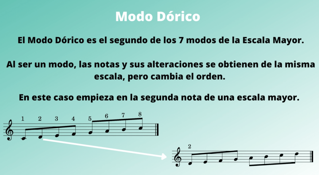 Modo Dórico - Notas, Formación y Sonido