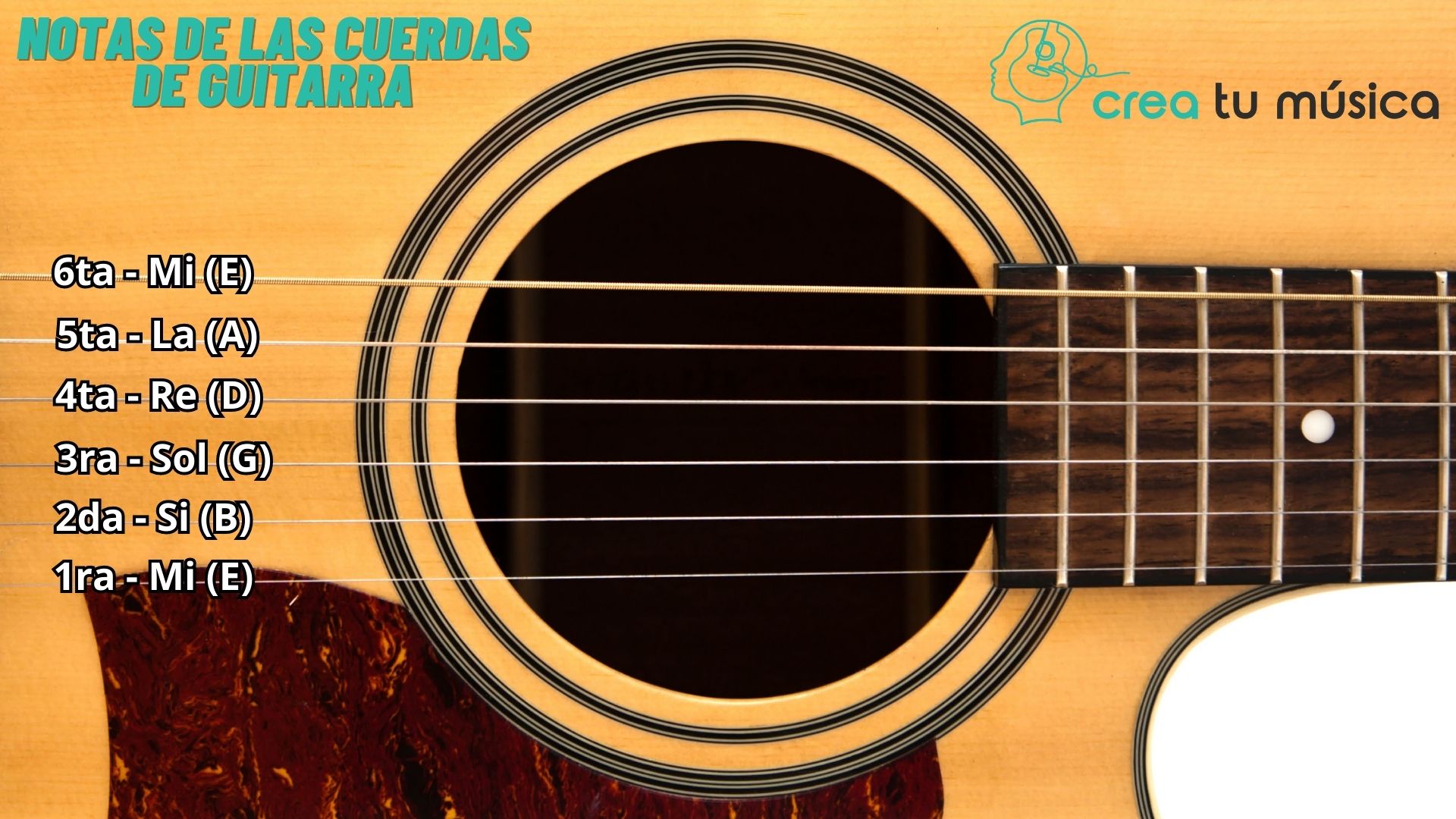 Afinación De Acordes Para Guitarra