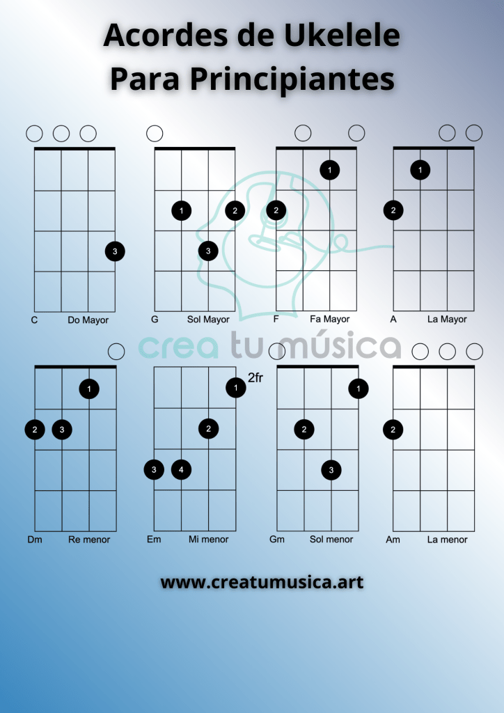 Acordes De Ukelele A Guitarra