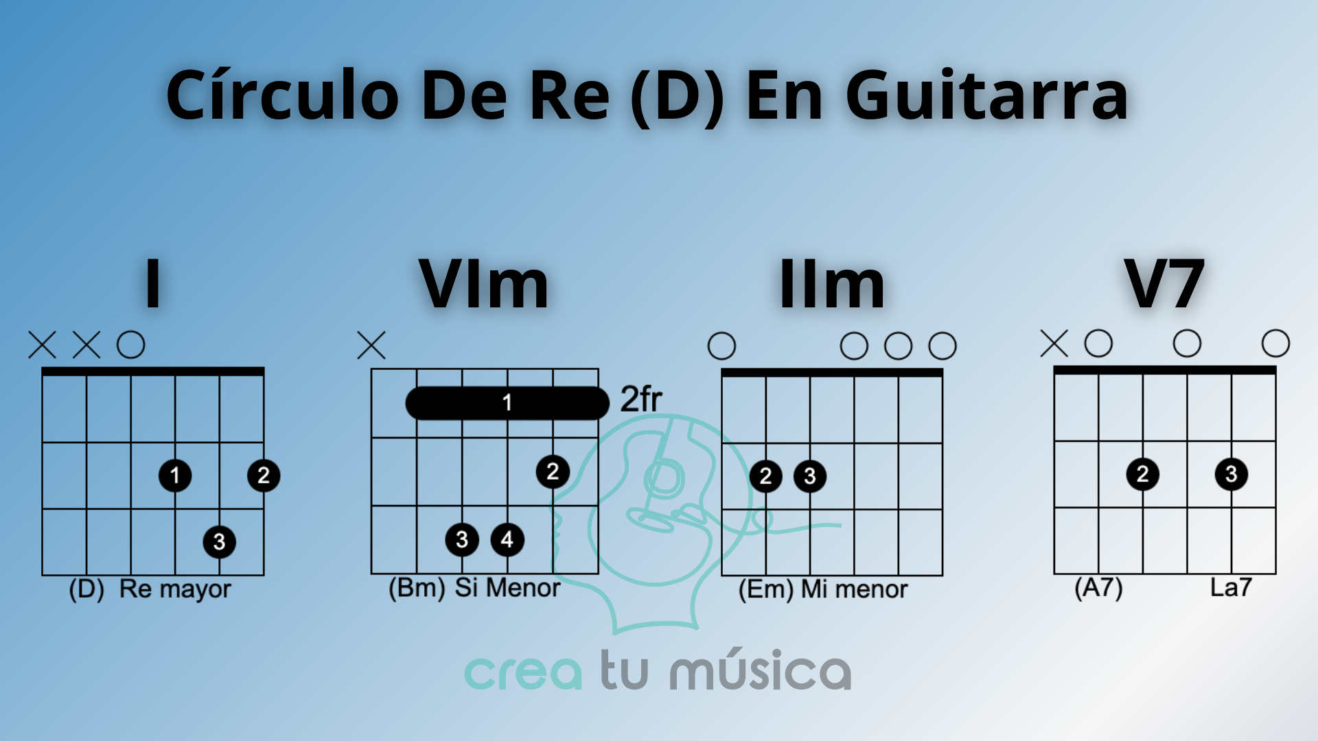 Círculo de Re (D) - Cómo Tocarlo Fácil - Video y PDF