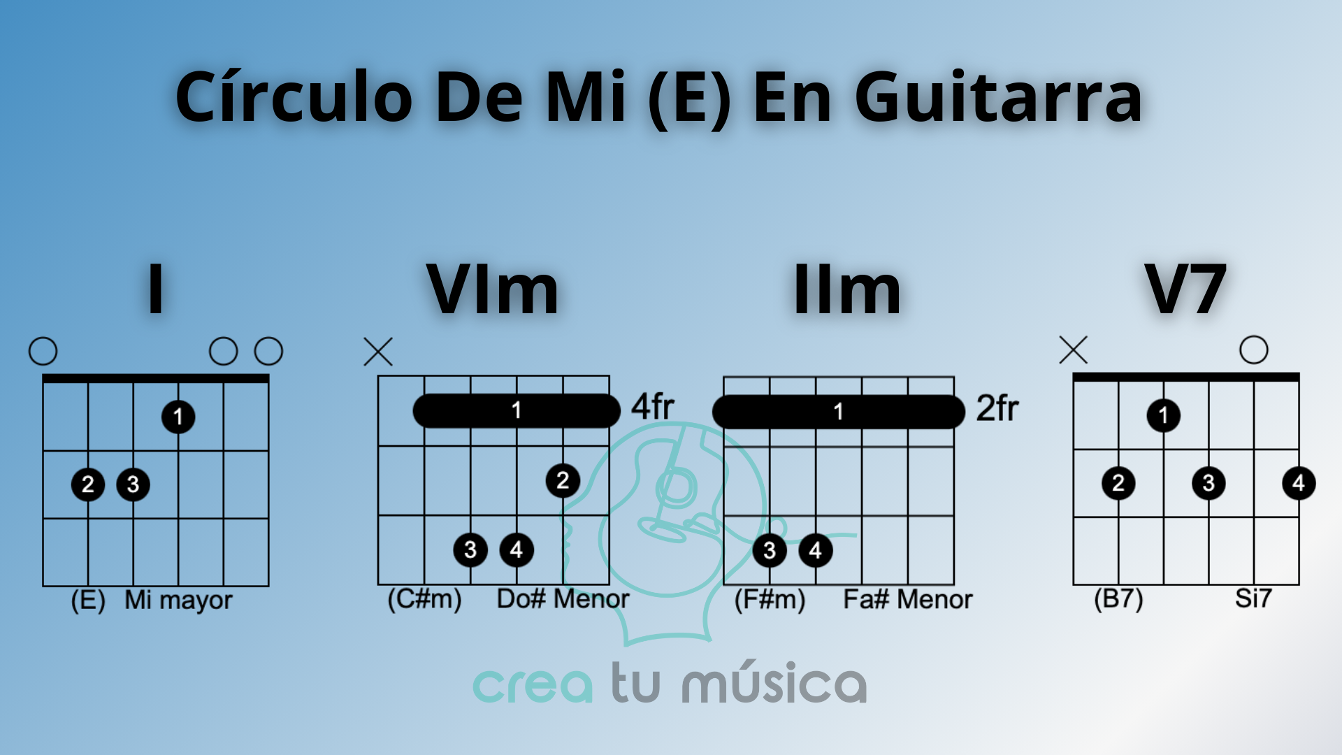 Círculo de Mi (E) - Cómo Tocarlo Fácil - Video y PDF