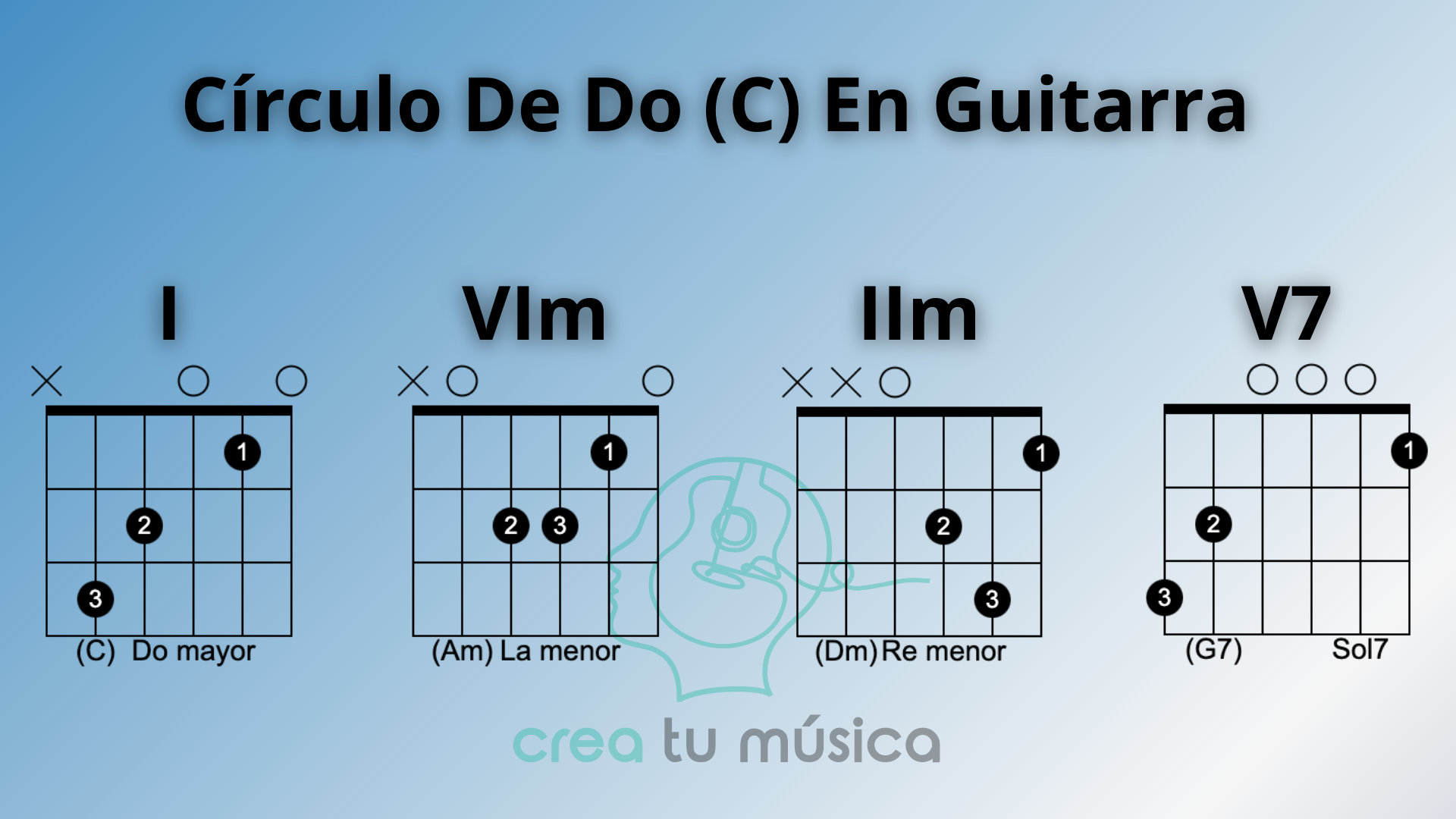 Círculo de Do (C) - Cómo Tocarlo Fácil - Video y PDF