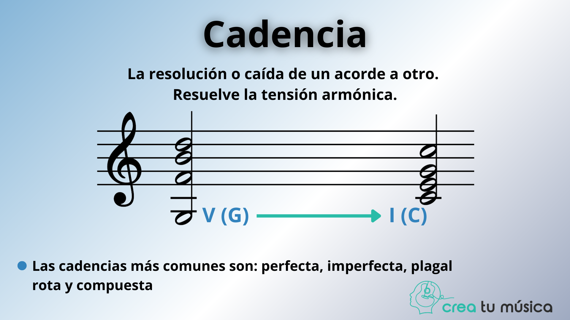 Cadencias - Cadencia Perfecta, Imperfecta, Plagal, Rota - Ejemplos