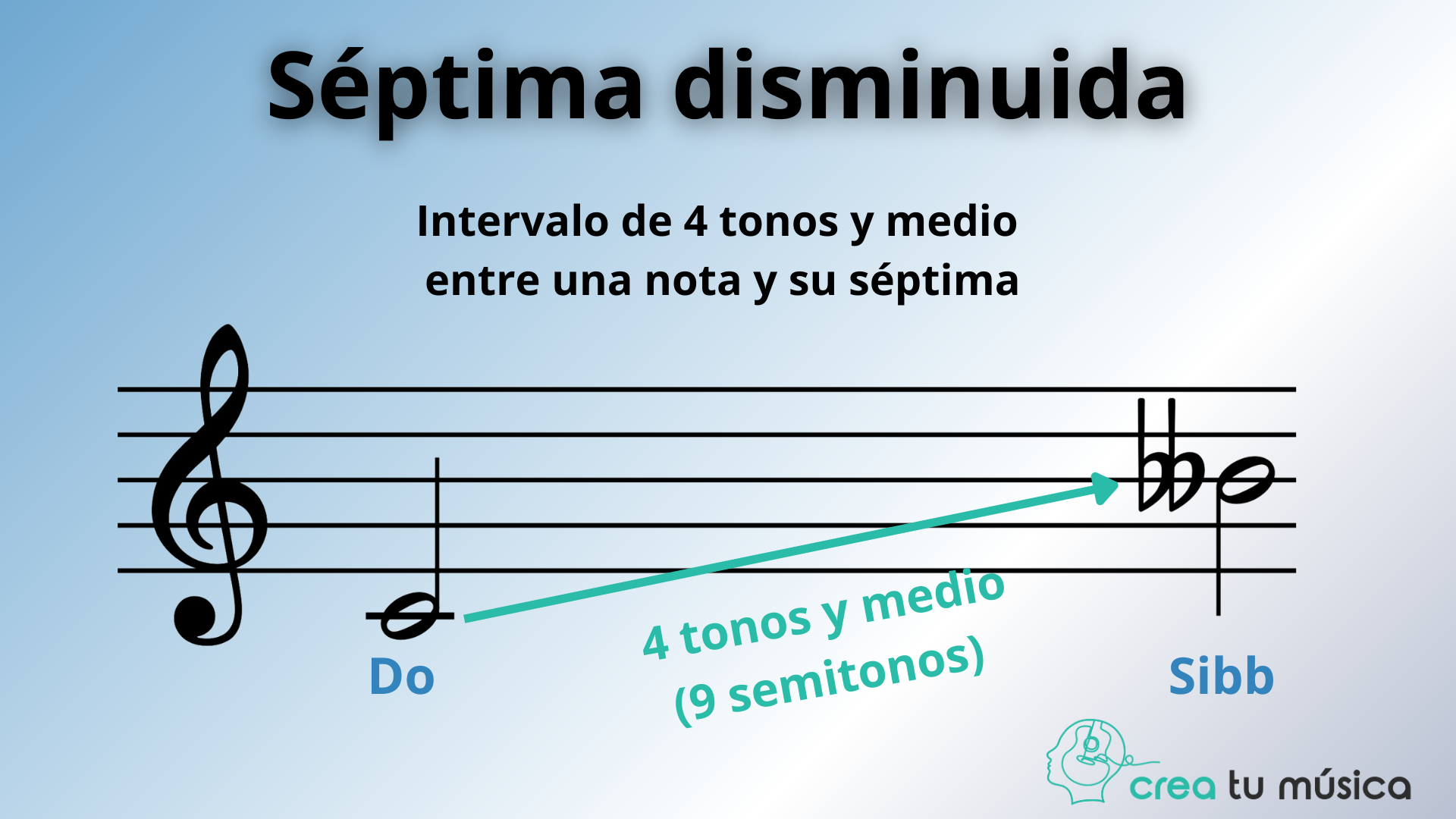 Séptima Disminuida - Intervalos de 7ma dis con ejemplos