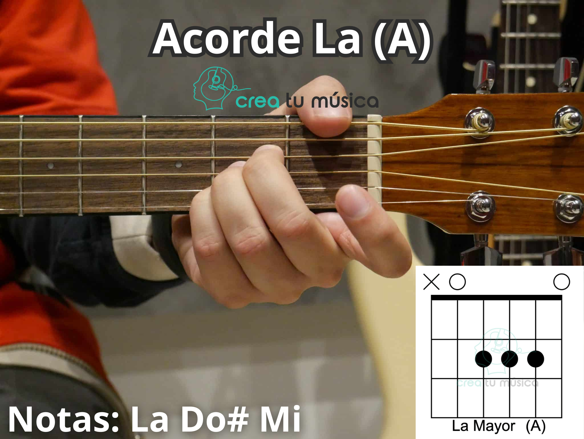 Posición De Los Dedos Para Los Acordes De Guitarra