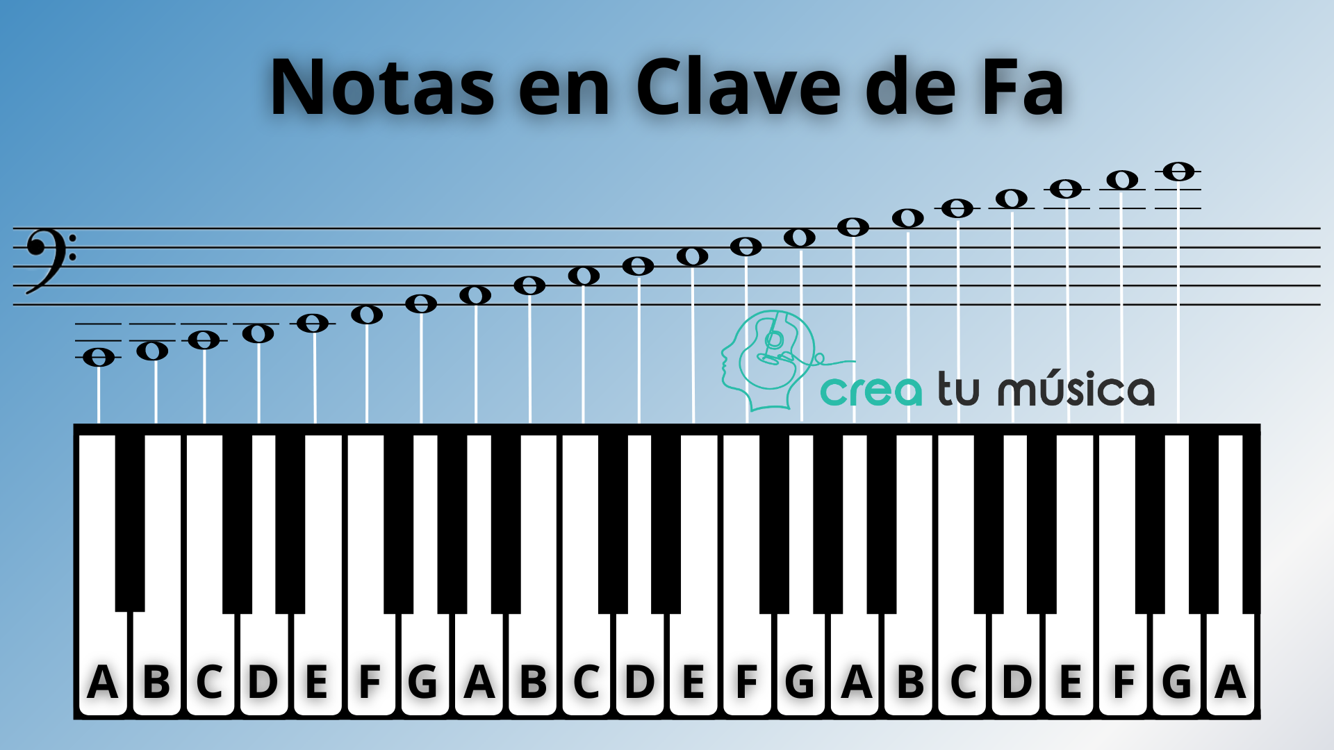 Clave de Fa - Cómo Leerla, Notas, Instrumentos y Dibujo