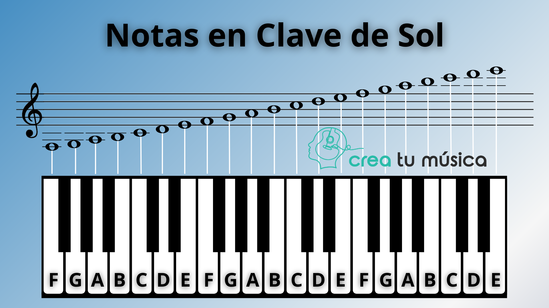 Clave de Sol - Cómo Leerla, Notas, Instrumentos y Dibujo